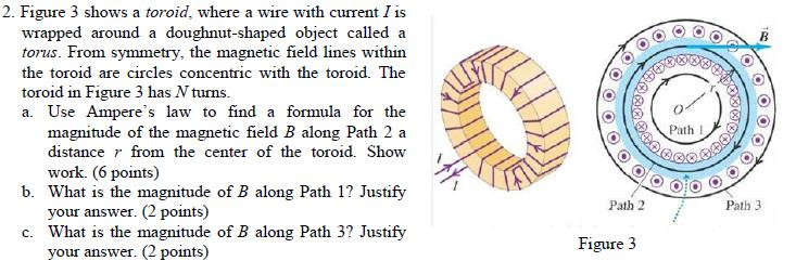Solved 2. Figure 3 shows a toroid, where a wire with current | Chegg.com