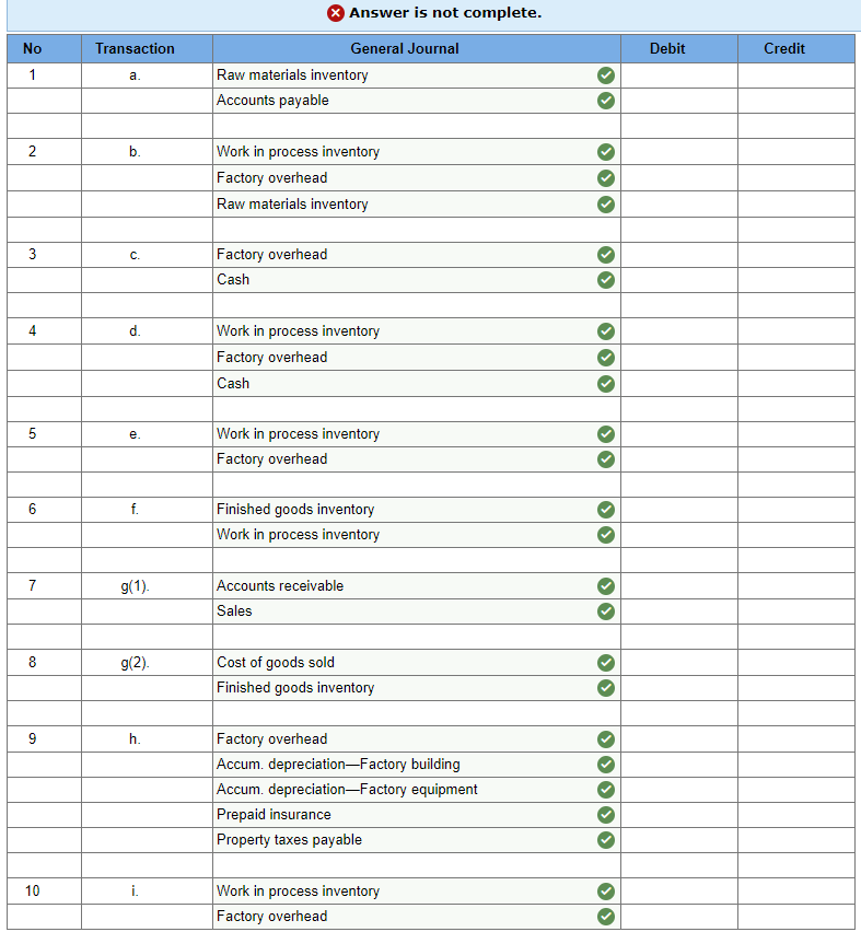Solved The following information applies to the questions | Chegg.com