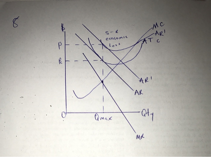 Solved economic AR AR Max MR | Chegg.com