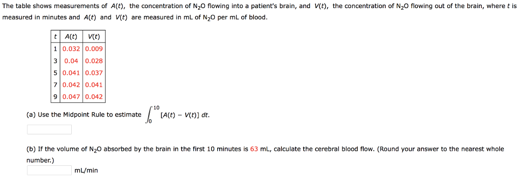 Solved The table shows measurements of A(t), the | Chegg.com