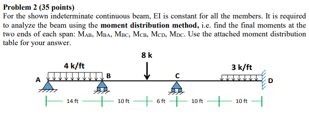 Solved Problem 2 (35 points) For the shown indeterminate | Chegg.com