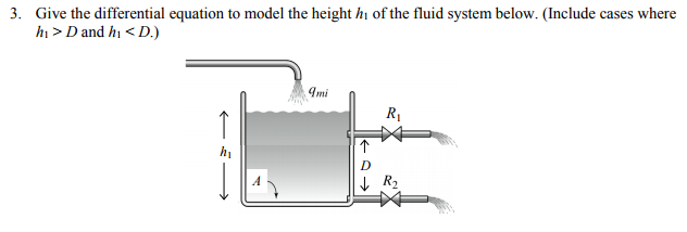 Solved Give the differential equation to model the height | Chegg.com