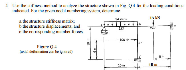 Use the stiffness method to analyze the structure | Chegg.com