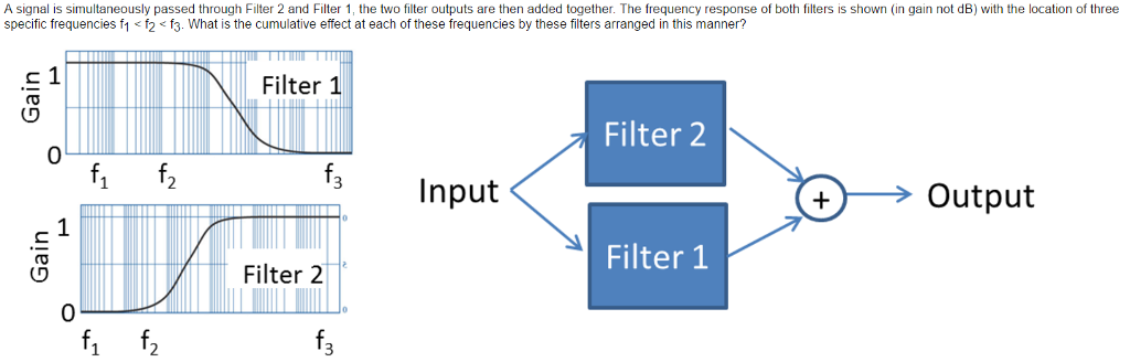 Solved A signal is simultaneously passed through Filter 2 | Chegg.com