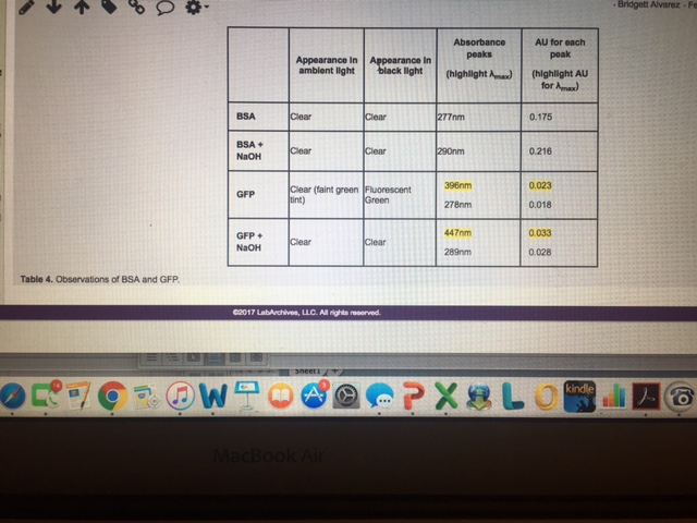 What regions of the BSA and GFP absorbance spectra | Chegg.com