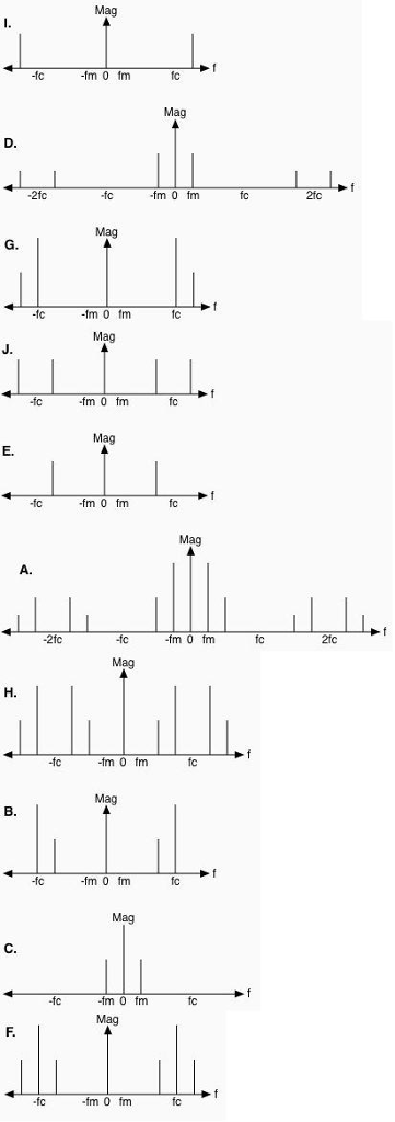 Solved For tone modulation waveforms above, those where | Chegg.com