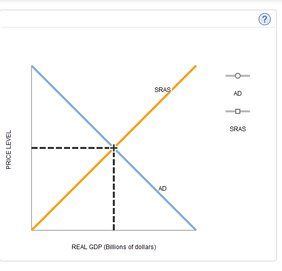 Solved Supply-side fiscal policy Consider an economy | Chegg.com