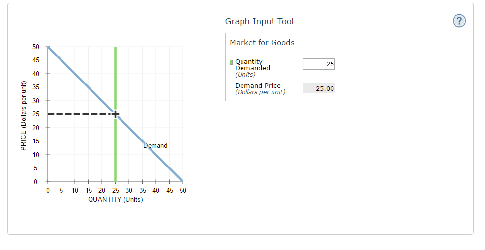 Solved Graph Input Tool Market for Goods 50 45 40 Quantity | Chegg.com