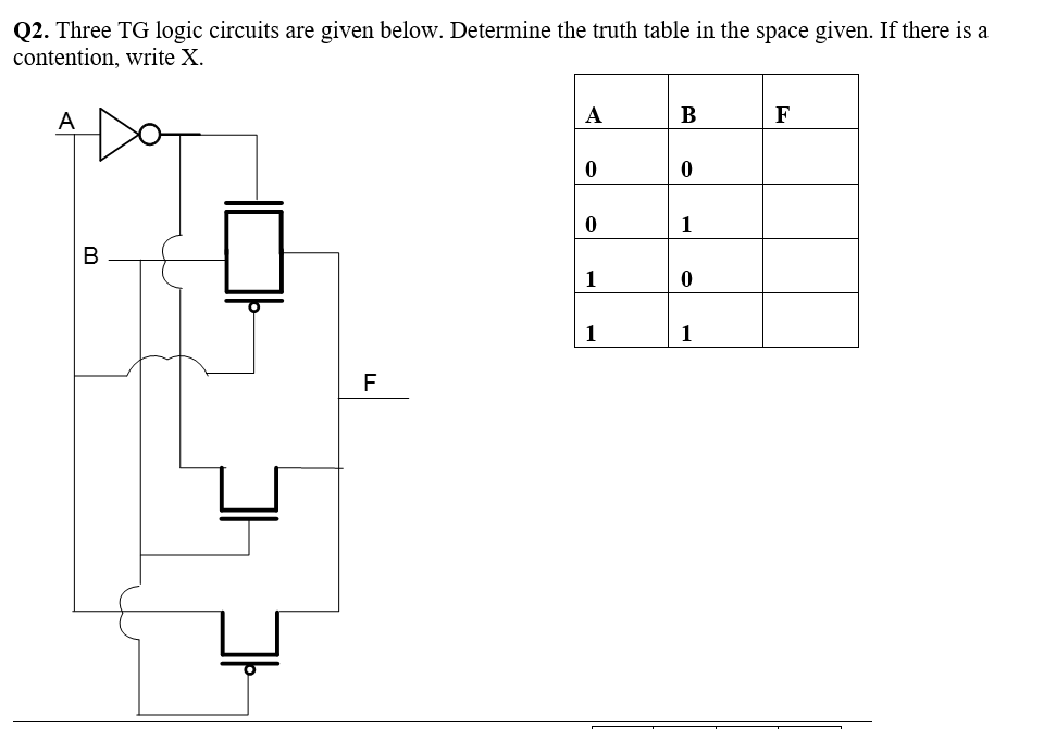 Solved Q2. Three TG logic circuits are given below. | Chegg.com