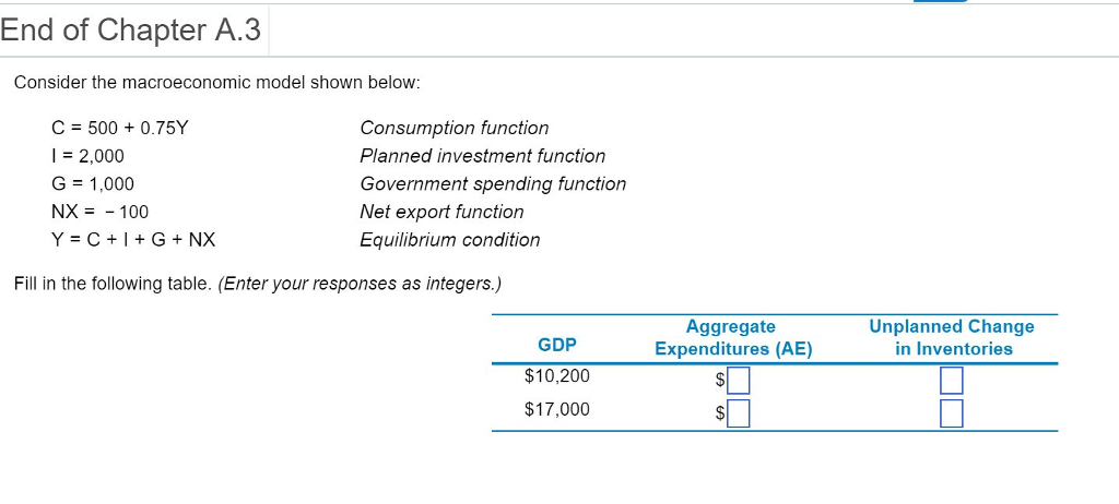 Solved End of Chapter A.3 Consider the macroeconomic model | Chegg.com