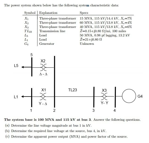 Solved The power system shown below has the following system | Chegg.com
