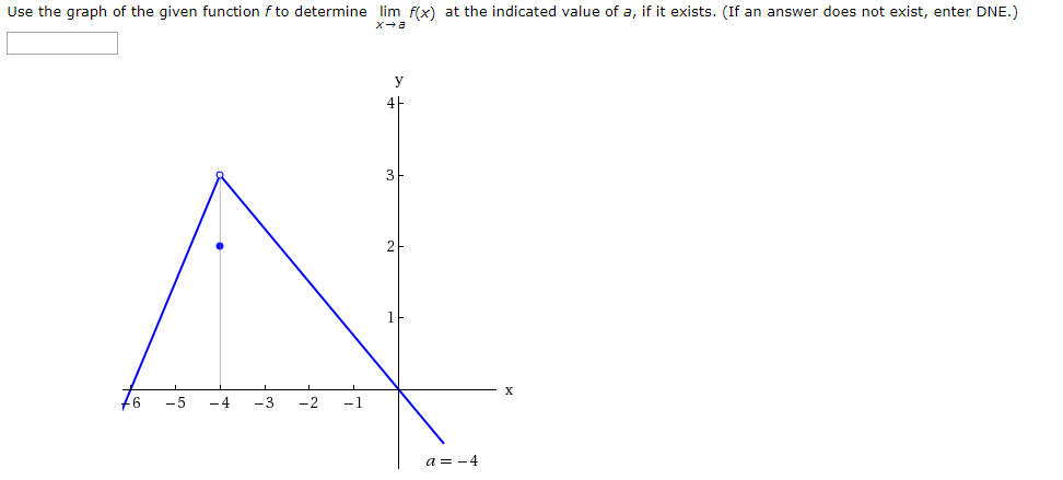 Solved Use The Graph Of The Given Function F To Determine 0669