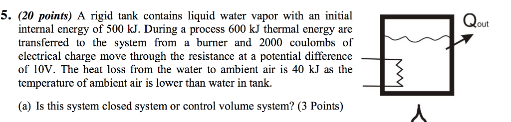Solved 5. (20 points) A rigid tank contains liquid water | Chegg.com