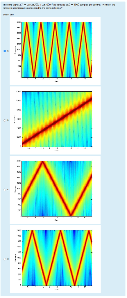 Solved The chirp signal x(t)=cos(2π*500t + 2π*1000t^2) is | Chegg.com