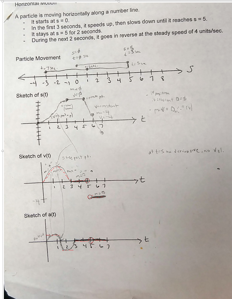 Solved On these horizontal motion graphs, why are the | Chegg.com