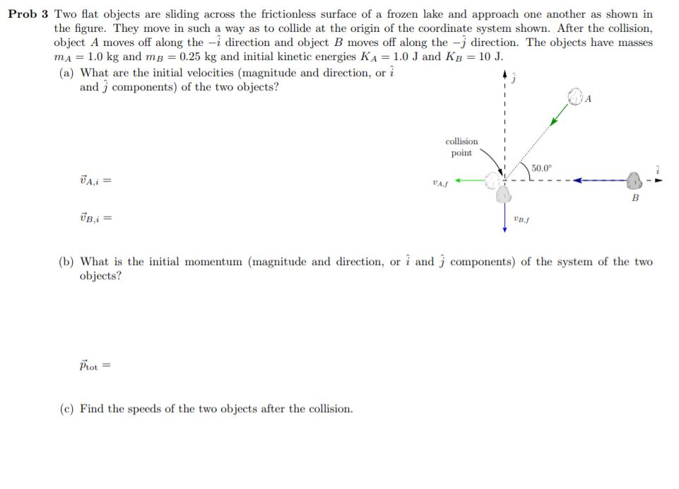 Solved Prob 3 Two flat objects are sliding across the | Chegg.com