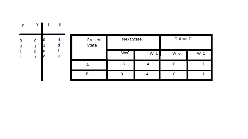 Solved Consider the following the following State table for | Chegg.com Solved Consider the following the following State table for | Chegg.com