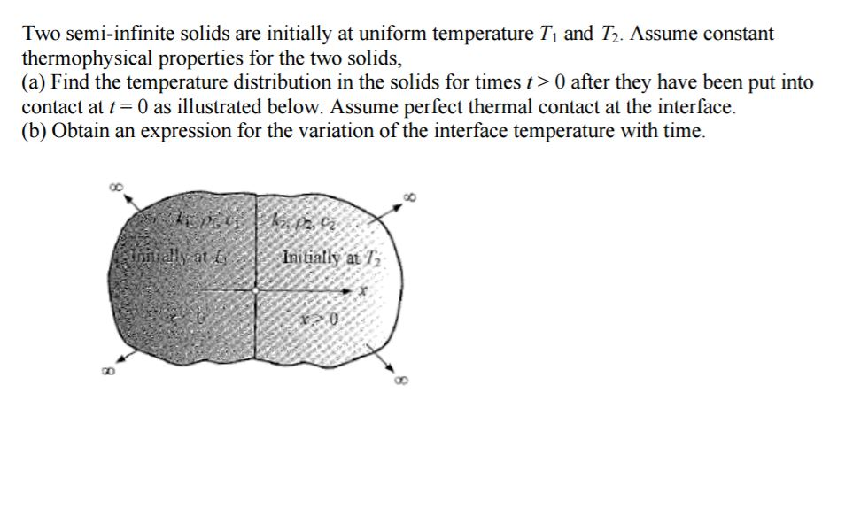 Solved Two semi-infinite solids are initially at uniform | Chegg.com