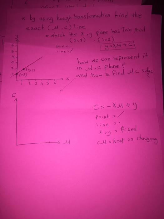 Solved by using hough transformation find the 犬 exact C-u , | Chegg.com