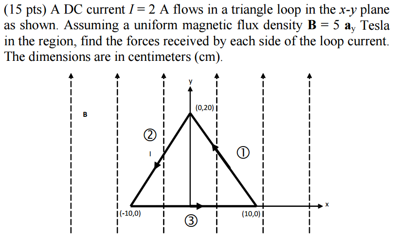 Solved A DC current I = 2 A flows in a triangle loop in the | Chegg.com