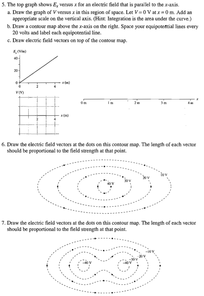 Solved The top graph shows E_x versus x for an electric | Chegg.com