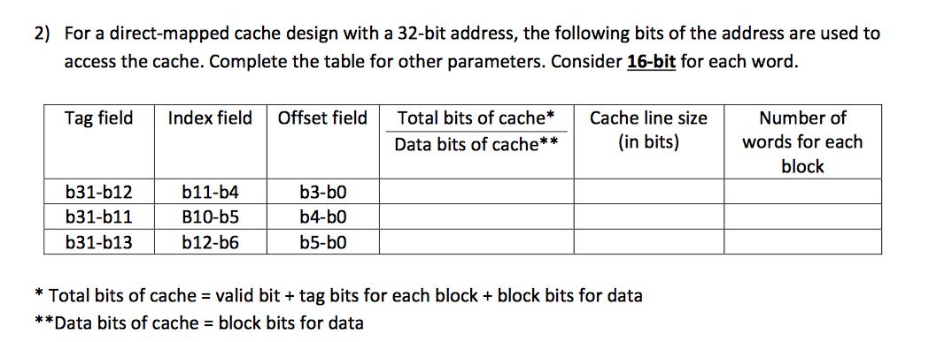 Solved 2) For a direct-mapped cache design with a 32-bit | Chegg.com