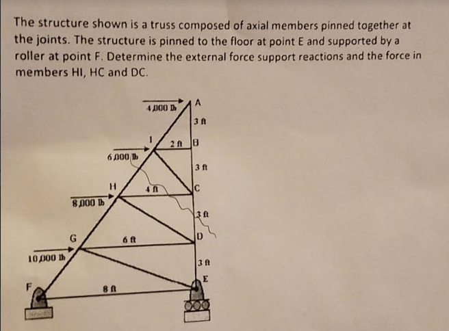 Solved The structure shown is a truss composed of axial | Chegg.com