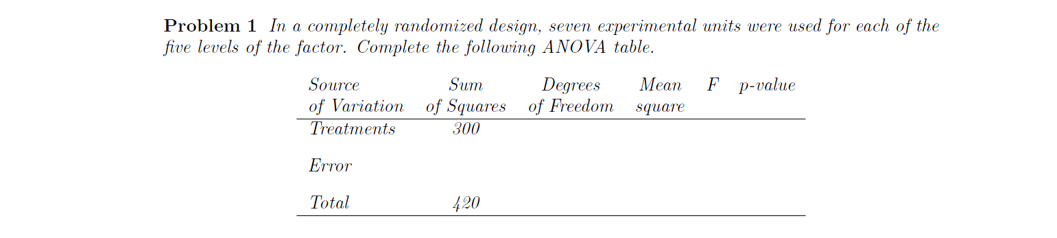 Solved In a completely randomized design, seven experimental | Chegg.com