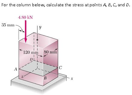Solved for the column below, calculate te stress at point A, | Chegg.com