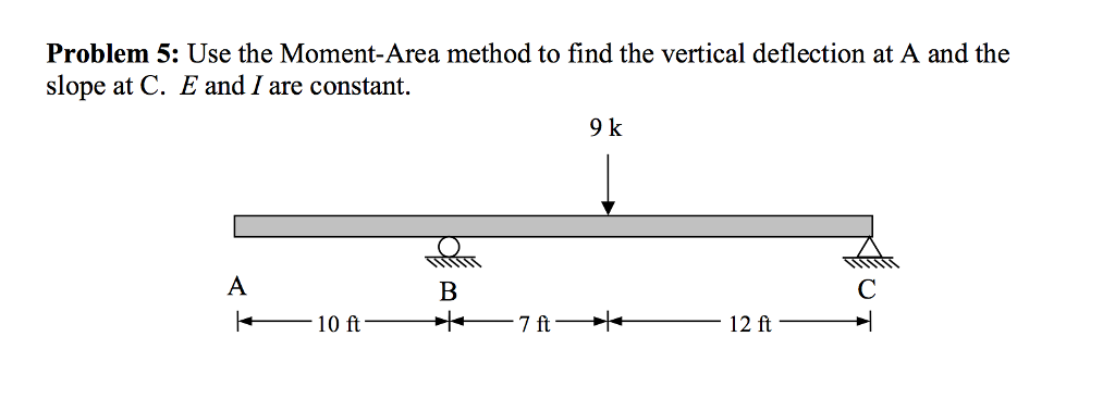 Solved Problem 5: Use the Moment-Area method to find the | Chegg.com