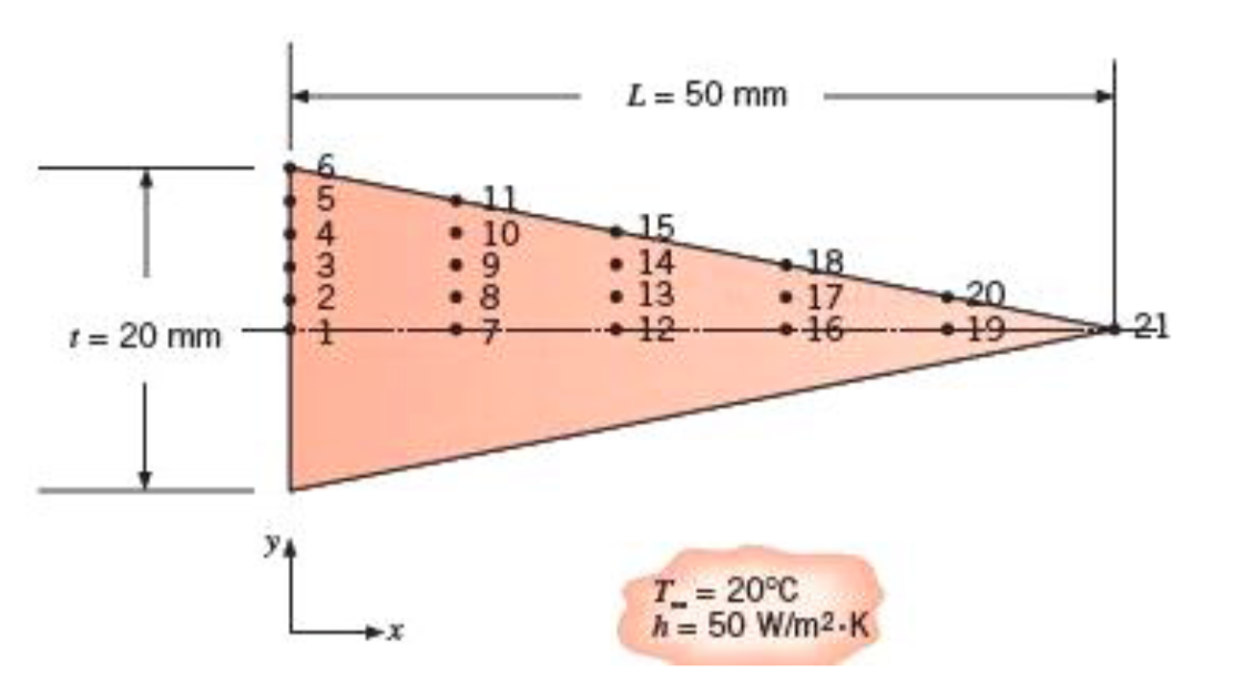 Consider a two-dimensional, straight triangular fin | Chegg.com