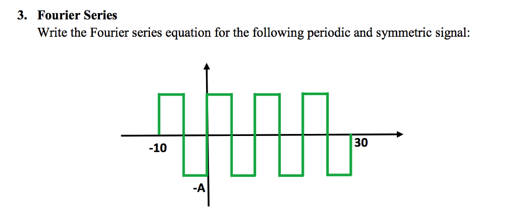 Solved Write the Fourier series equation for the following | Chegg.com