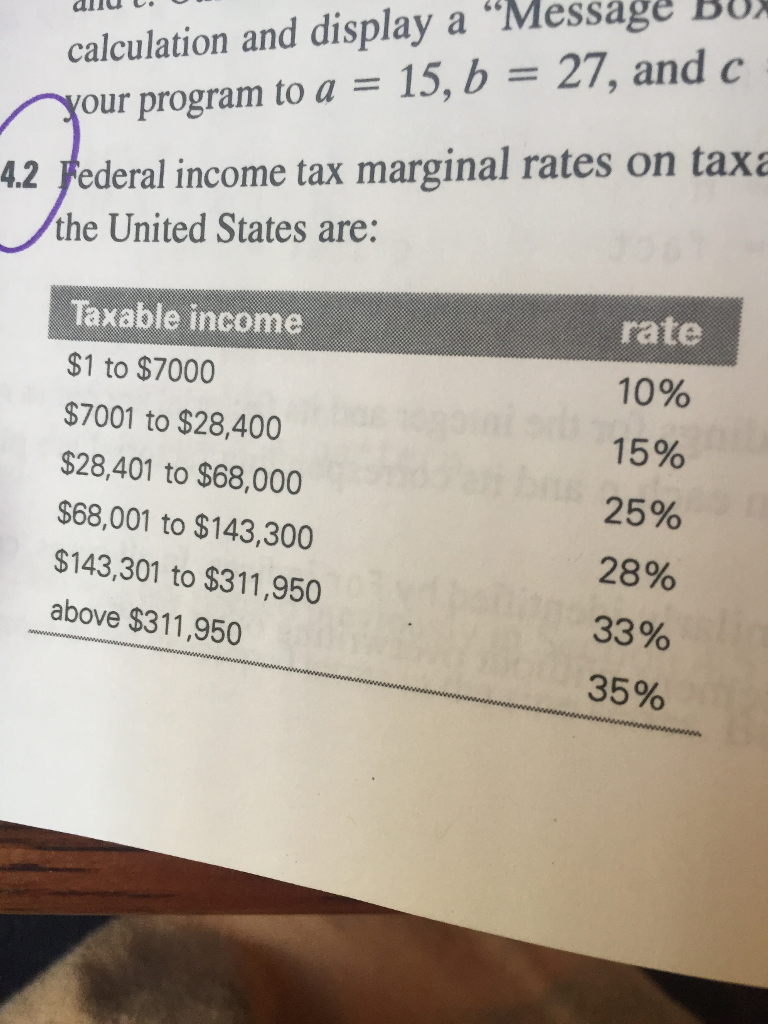 Solved Federal Income Tax marginal rates on taxable income | Chegg.com