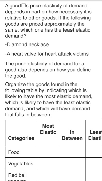 Solved a good with many close substitutes is likely to have | Chegg.com