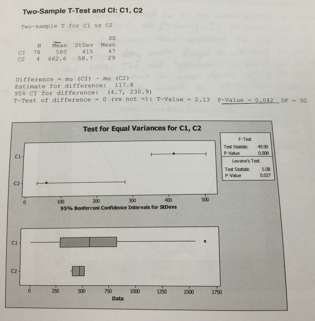 Solved 1.Below are 2 sample t test and test for equal | Chegg.com