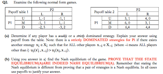 Solved Examine the following normal form games. Determine | Chegg.com