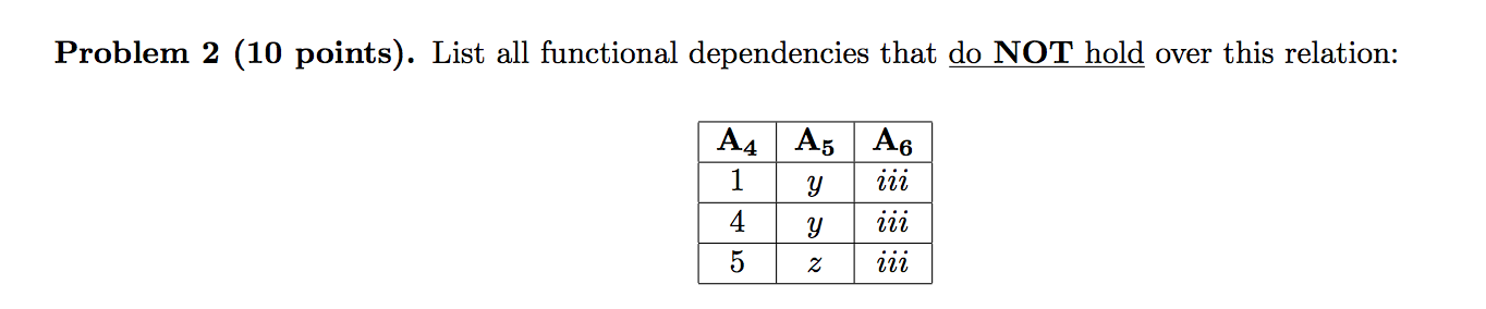 Solved Problem 2 (10 points). List all functional | Chegg.com