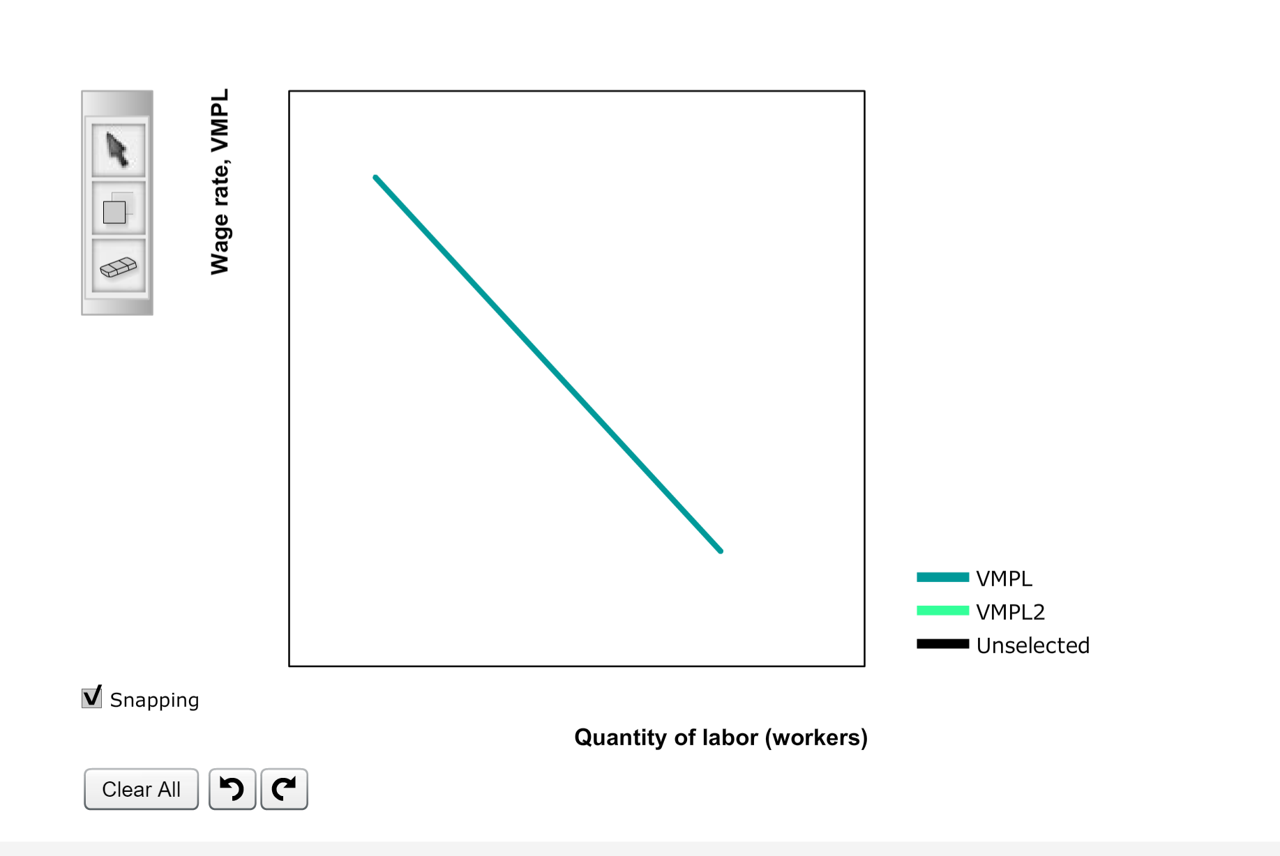 Solved 1 VMPL VMPL2 .Unselected V Snapping Quantity of labor | Chegg.com