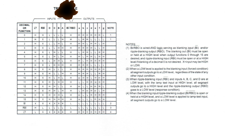 INPUTS - - OUTPUTS DECIMAL FUNCTION BI/RBO a b c d e | Chegg.com