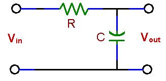 Solved What is the response of a simple low-pass RC filter | Chegg.com