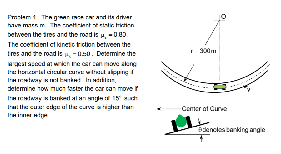 Solved The green race car and its driver have mass m. The | Chegg.com