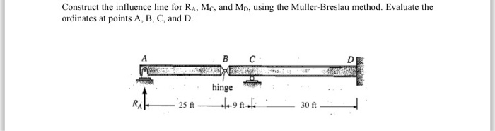 Solved Construct the influence line for R_A, M_c, and M_d, | Chegg.com