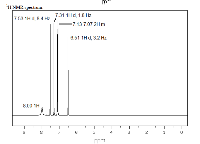Solved IR, 13C NMR, and 1H NMR spectra are shown below for a | Chegg.com