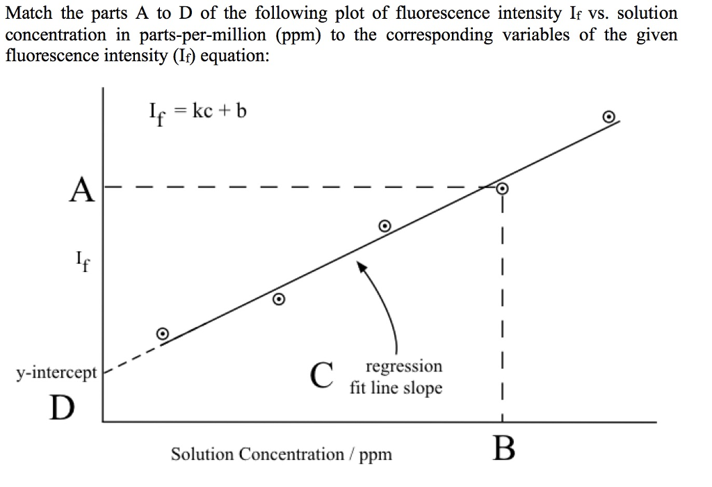 Solved Match the parts A to D of the following plot of | Chegg.com