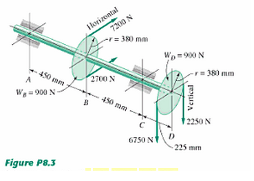 1.) Determine the torque on the shaft 2.) Draw | Chegg.com