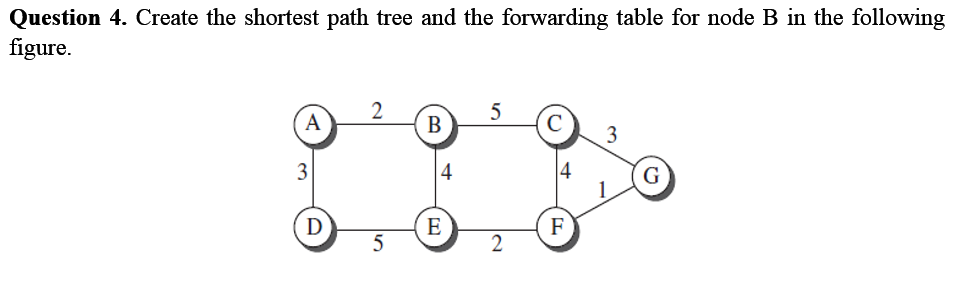 Solved Create the shortest path tree and the forwarding | Chegg.com