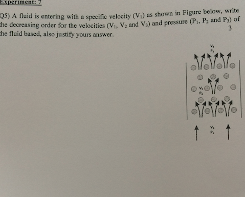 Solved A fluid is entering with a specific velocity (V_1) as | Chegg.com
