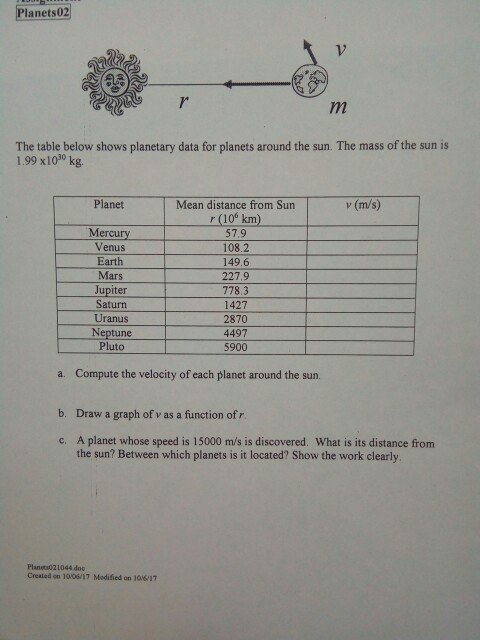 Solved Planets02 The table below shows planetary data for | Chegg.com