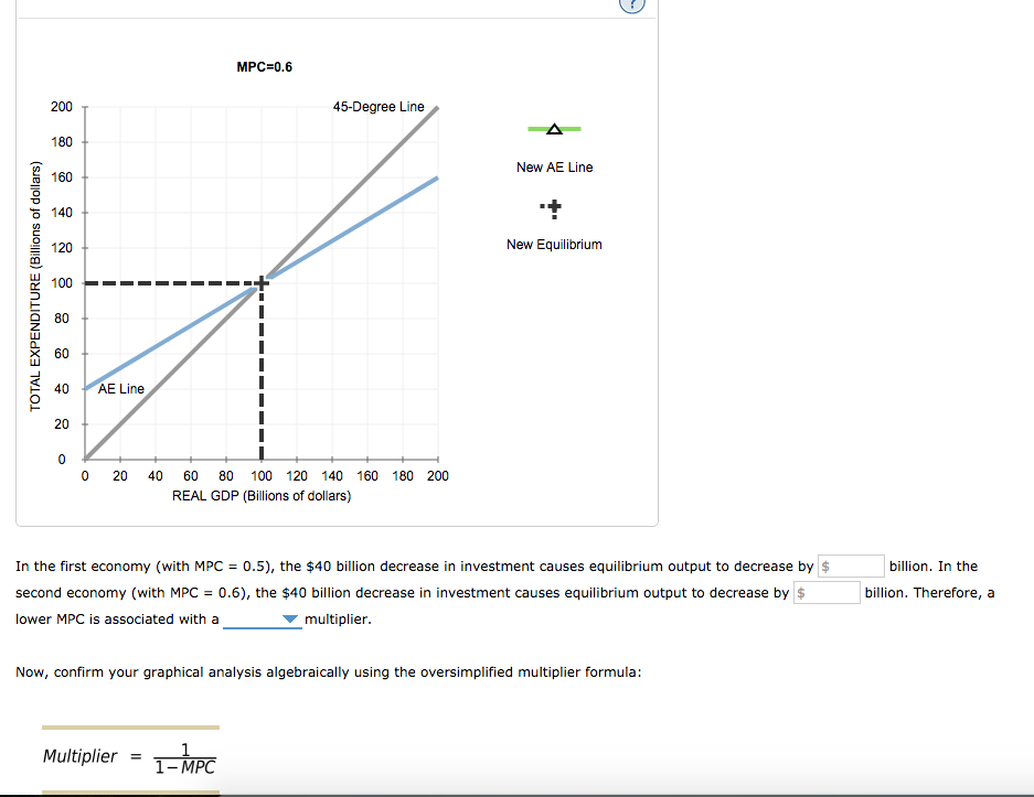 3. The multiplier and the MPC Consider two closed | Chegg.com
