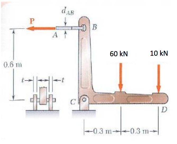 Solved Two forces are applied to bracket BCD as shown. (a) | Chegg.com